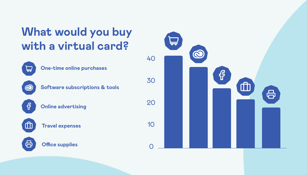 Virtual cards – What are they and why are they on the rise?